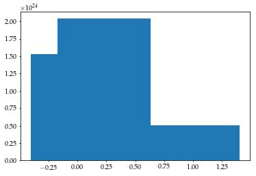 Python X Plot Prebinned Data With Correct X Axis Labelling Stack Overflow