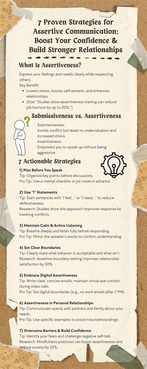 Assertiveness Communication 7 Effective Ways To Be Assertive Without Being Aggressive