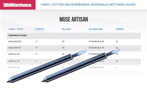 Vinyl Cutter Blades FAQ Signwarehouse SignWarehouse