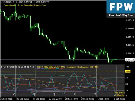 Download STEP STOCH Free Forex Indicator For Mt4 Forex Trading Basics Forex Forex Trading