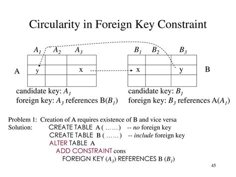 The Relational Data Model Ppt Download