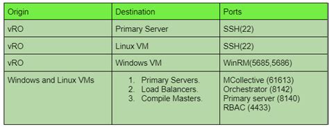 Puppet Plug In For Vmware Naukri Code