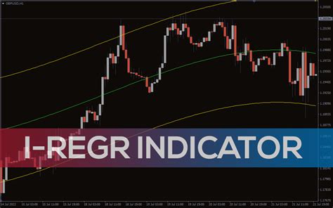 I Regr Indicator For Mt4 Download Free Indicatorspot