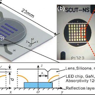 A Schematic Of The Multichip LED Module B Photograph Of A Download Scientific Diagram