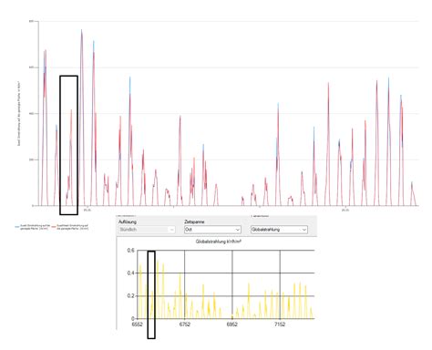 Help To Understand Weather Data From PVGIS PV SOL Forum Valentin Software