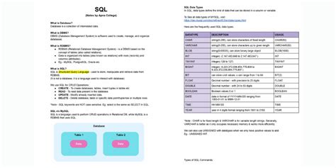Sql Complete Notes Pdf Connect4techs