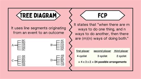 Permutation Of Distinct Objectspdf