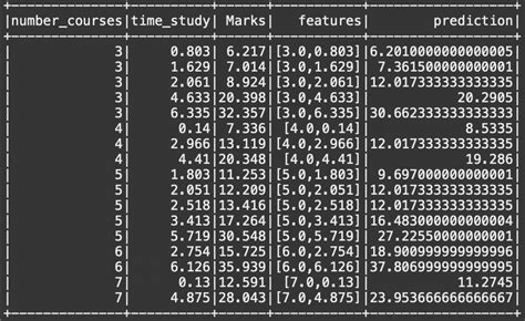 Github Yashi11aialgosassignmentproject