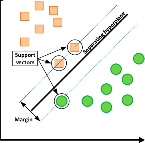 SVM Classification Principle Download Scientific Diagram