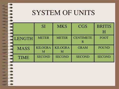 PPT SYSTEMS Of UNITS RADIOLOGIC UNITS PowerPoint Presentation ID 3747778