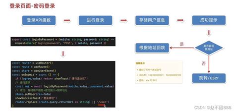 Vue3 切换界面登录页面密码登录短信登录发送验证码vue3实现账号和短信登录 Csdn博客