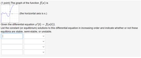 solved 1 point the graph of the function f x is the