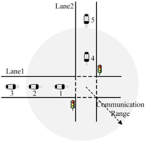 Figure 1 From Cooperative Control Of Connected Hybrid Electric Vehicles And Traffic Signals At