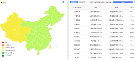 Yin Net荫云优惠码 新上美国双isp住宅ip Vps限时8折月付4 2美元起附测评 搬瓦工中文网