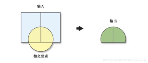 arcgis案例分析———建筑日照间距 arcgispro 光照分析 csdn博客