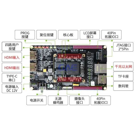 Wildfire FPGA Upgrade T Mini FPGA Development Board Xilinx Artix XC A T Core Board GAE