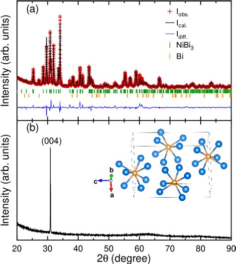 Figure 2 From Fully Gapped Superconductivity With Preserved Time