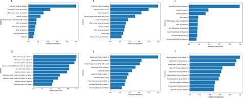 Evaluation Of Multiple Machine Learning Models For Predicting Number Of Anti Vegf Injections In