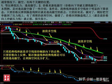 著名的5分钟短线期货交易系统：简单的不可思议 知乎