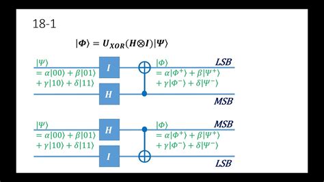 Lecture 15 2 Ch18 1 A Quantum Circuit Example Msb Lsb Matrix Ibm Q