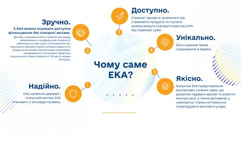 Рішення для експортерів ПрАТ «ЕКА