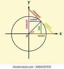 Trigonometric Functions Education Science Formula Vector Stock Vector Royalty Free 2404331935