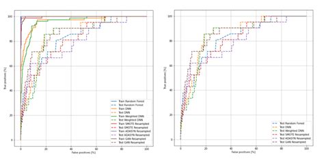github yejining99 faultdetection a fault detection model with