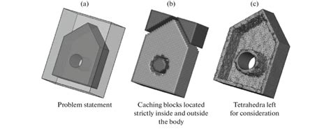 Illustration For The Example Of Position Identification For Mesh Nodes Download Scientific