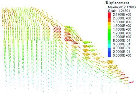 Displacement Vector Diagram Download Scientific Diagram