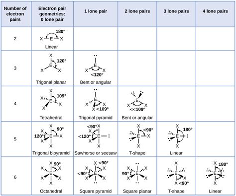 Lewis Structure And Molecular Geometry Worksheet — Db