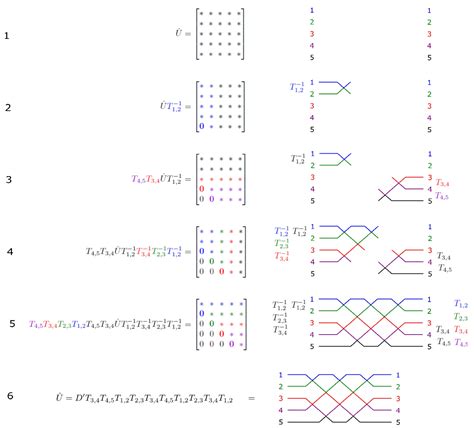 Hardware Error Correction For Mzi Based Matrix Computation
