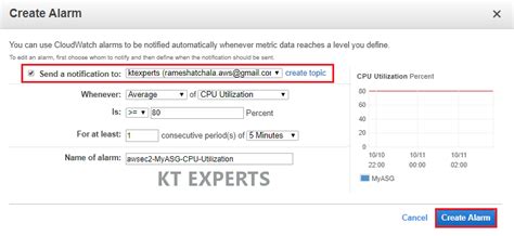 Amazon SNS Simple Notification Service In AWS KTEXPERTS