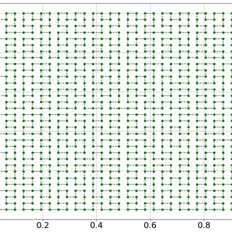 η Space Filling Curve 30 X 30 Download Scientific Diagram