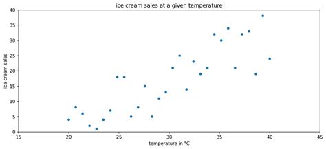 Chapter 1 Introduction To Data Analysis Hands On Data Analysis With Pandas