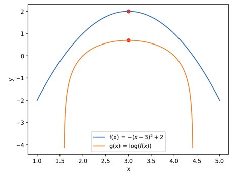 parameter estimation maximum likelihood estimation — foundations of