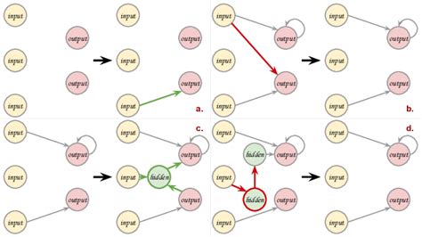 Neuroevolution Of Recurrent Architectures On Control Tasks Paper And Code Catalyzex