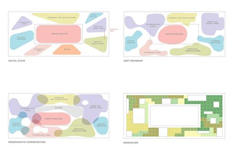 Understanding Architectural Diagrams The 18 Different Types Of Diagram