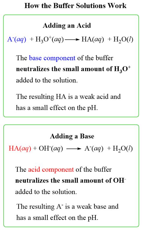 What Is A Buffer Solution And How Does It Work Design Talk