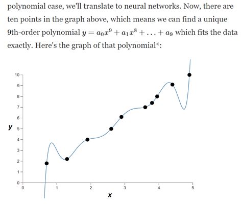 Regression N Th Order Polynomial For N Points Mathematics