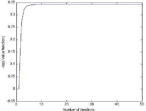 Figure 2 1 From Martingale Optimal Transport And Utility Maximization Semantic Scholar