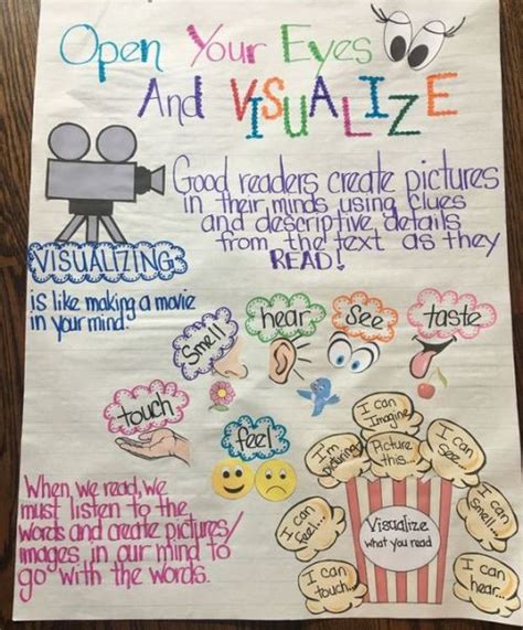 Visualize Anchor Chart