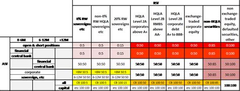 An Introduction To The Basel III Net Stable Funding Requirement NSFR For Insomniacs Or