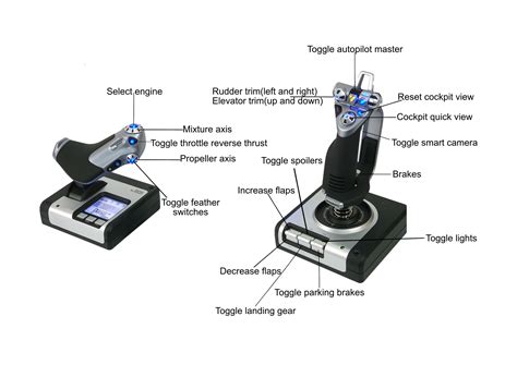 Made This For Anyone With An X52 Rmicrosoftflightsim