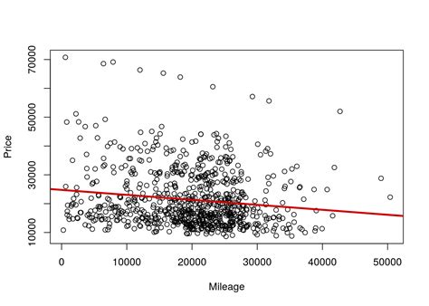 Multiple Regression