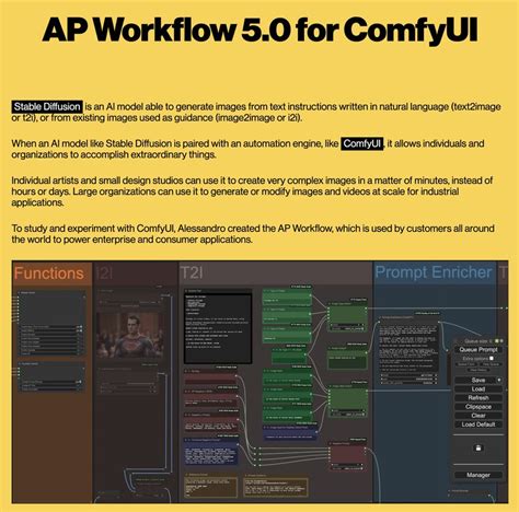 Alessandro Perilli 🇺🇦 On Linkedin Ai Automation Generativeai Comfyui