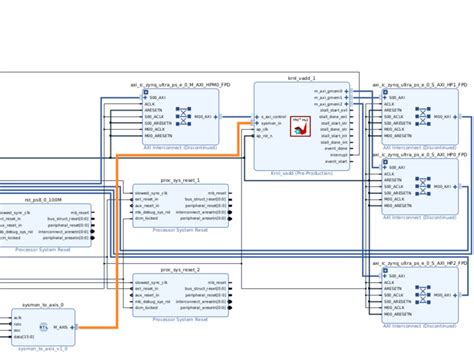 System Design With Vitis Unified