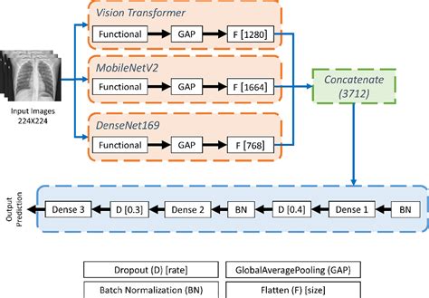 Pneumonia Detection On Chest X Ray Images Using Ensemble Of Deep Convolutional Neural Networks