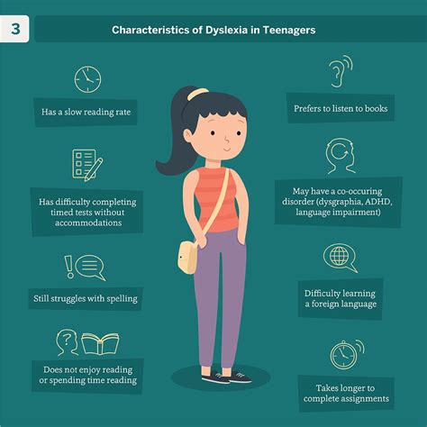 Dyslexia Assessment Tool Kit