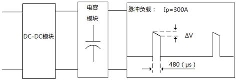 Nsga Ii Based Multi Objective Optimization Method For Capacitor Module Component Configuration