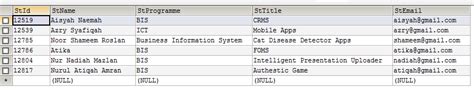 How To Display Data Multiple Rows And Columns Daniweb
